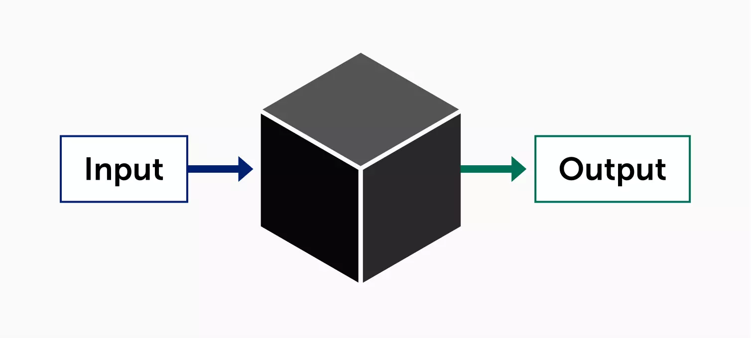 Wat is The Black Box? | Betekenis&Definitie | One Media